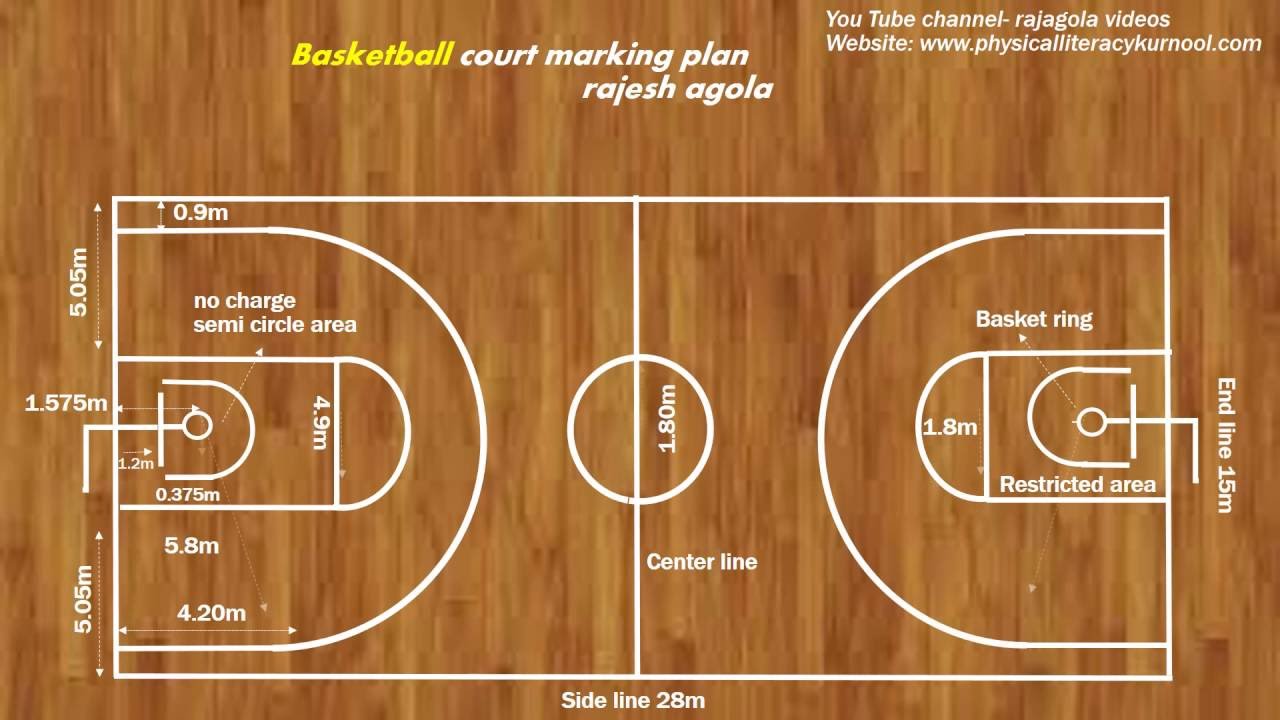 Basketball Court Drawing And Label At GetDrawings Free Download