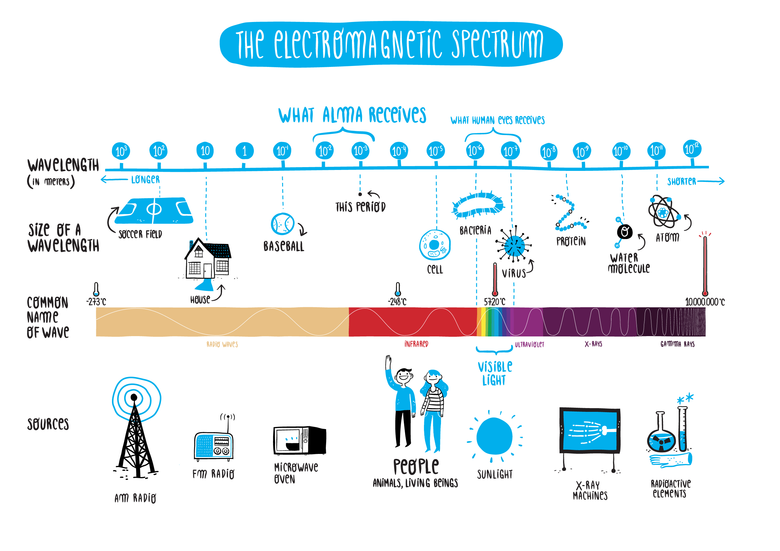 Electromagnetic Spectrum Drawing For Kids At GetDrawings Free Download Electromagnetic Spectrum Drawing For Kids At GetDrawings Free Download